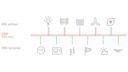 KNX-systemen & KNX-producten van Theben | Theben AG